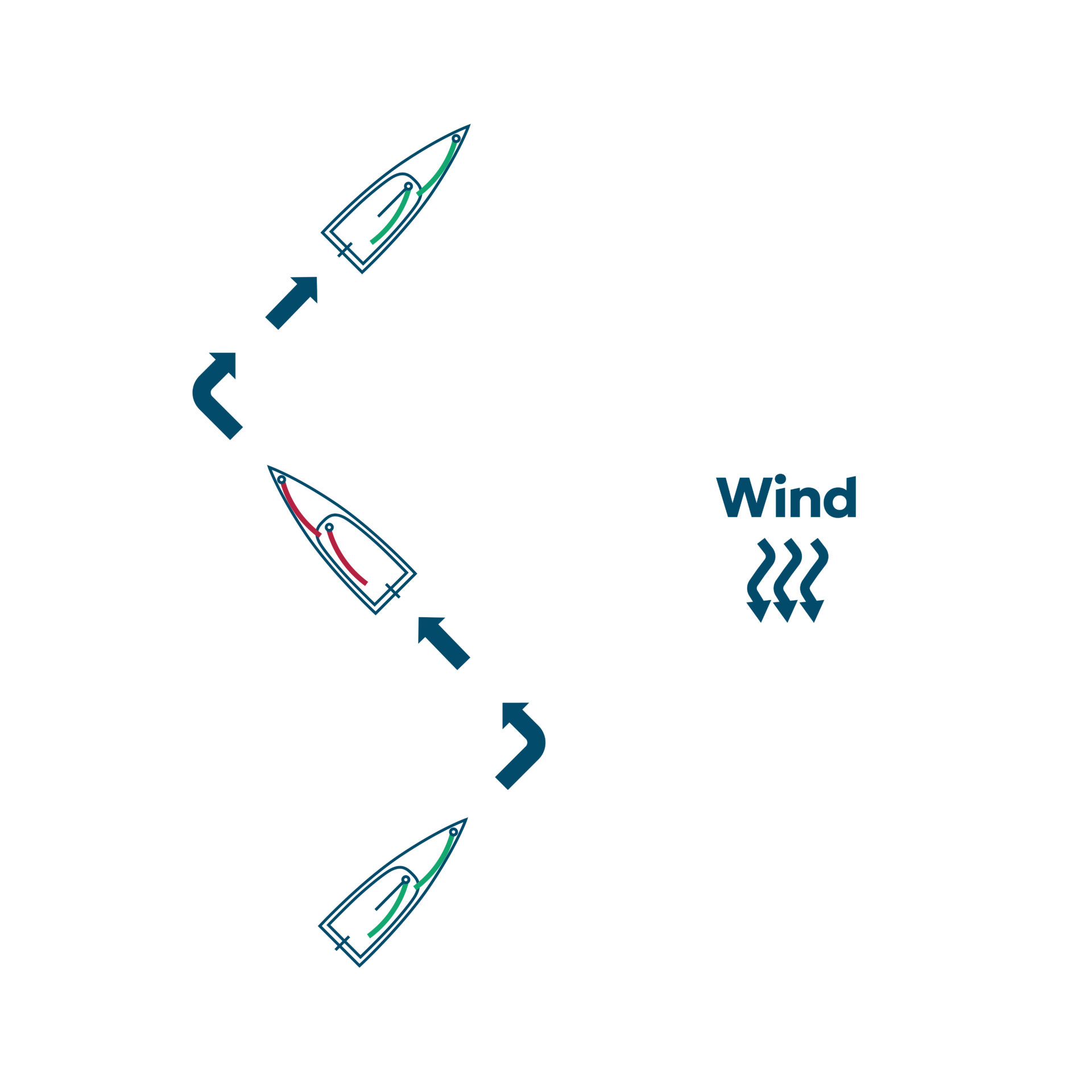 Gegen den Wind – Die Evolution des Segelns – SeemannsFlausen